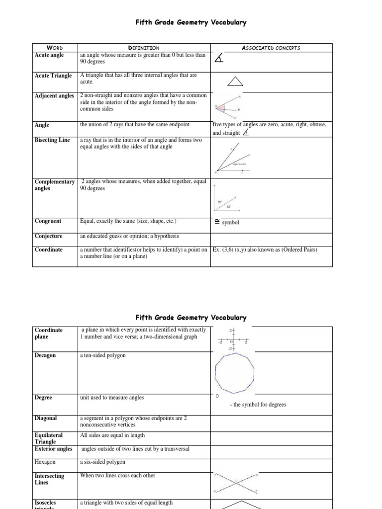 Fifth Grade Geometry Vocabulary: W D A Acute Angle | PDF | Triangle | Angle