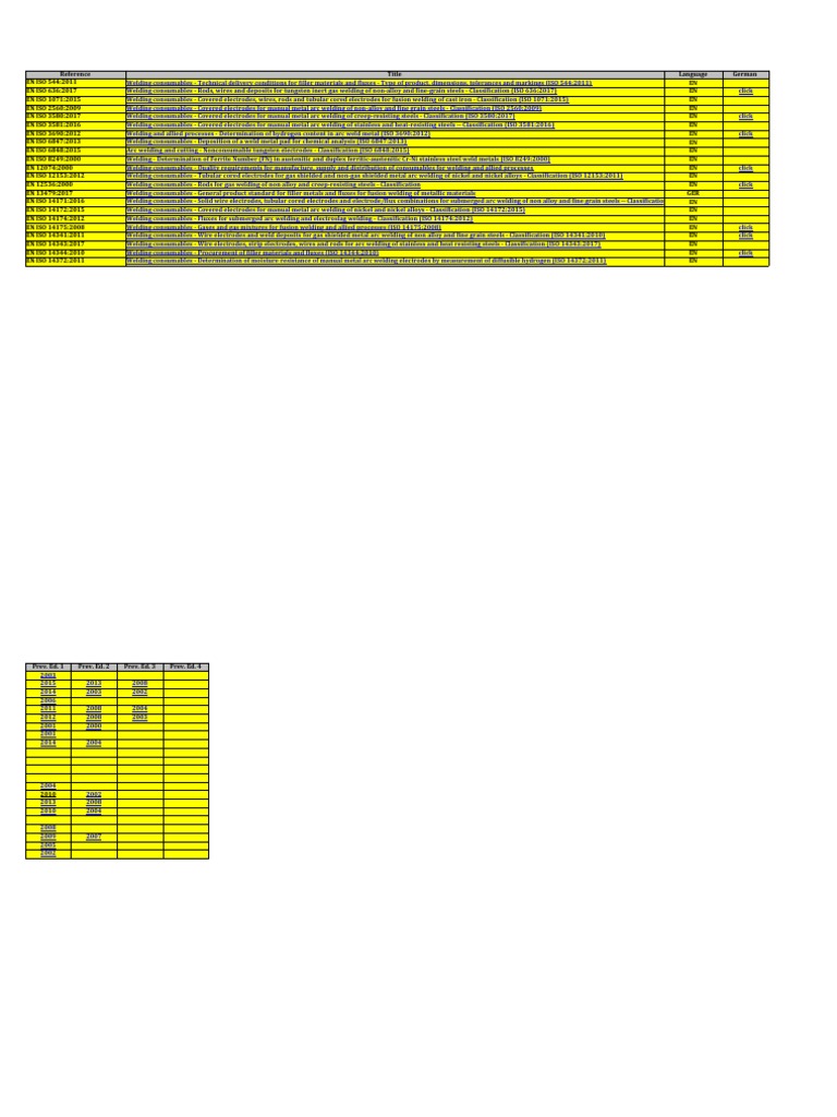 001-CEN Welding and Allied Processes - CEN TC 121 | PDF | Welding ...