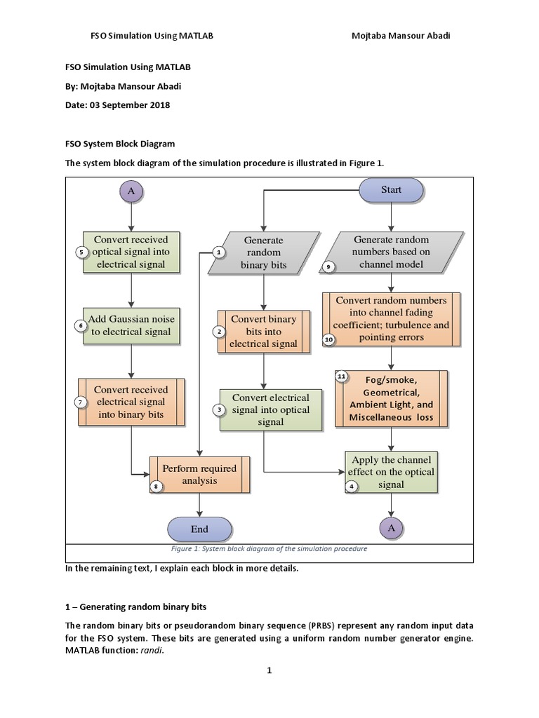 FSO Simulation | PDF | Signal To Noise Ratio | Information And ...