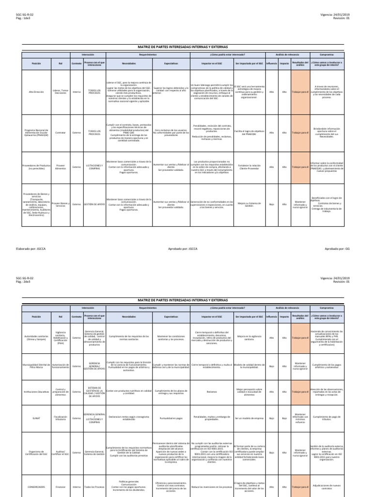 Matriz de Partes Interesadas SGC | PDF | Compartir (Finanzas) | Calidad ...