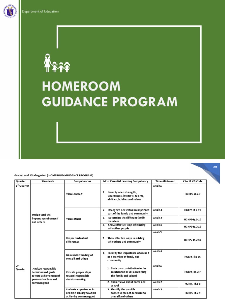K To 12 MELCS With CG Codes Homeroom Guidance Program1 | PDF | Competence (Human Resources ...