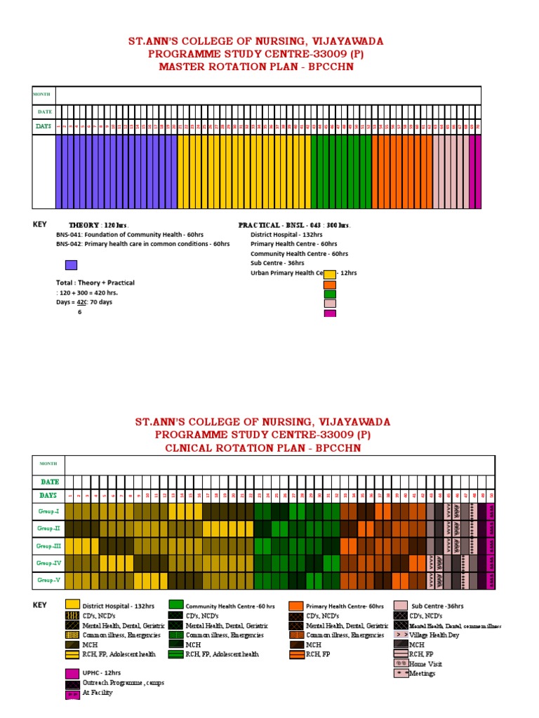 ST - Ann'S College of Nursing, Vijayawada Programme Study Centre-33009 ...