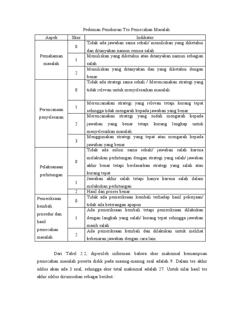 Pedoman Penskoran Tes Pemecahan Masalah | PDF