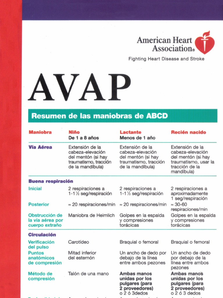 AVAP | PDF | Naloxona | Especialidades Medicas