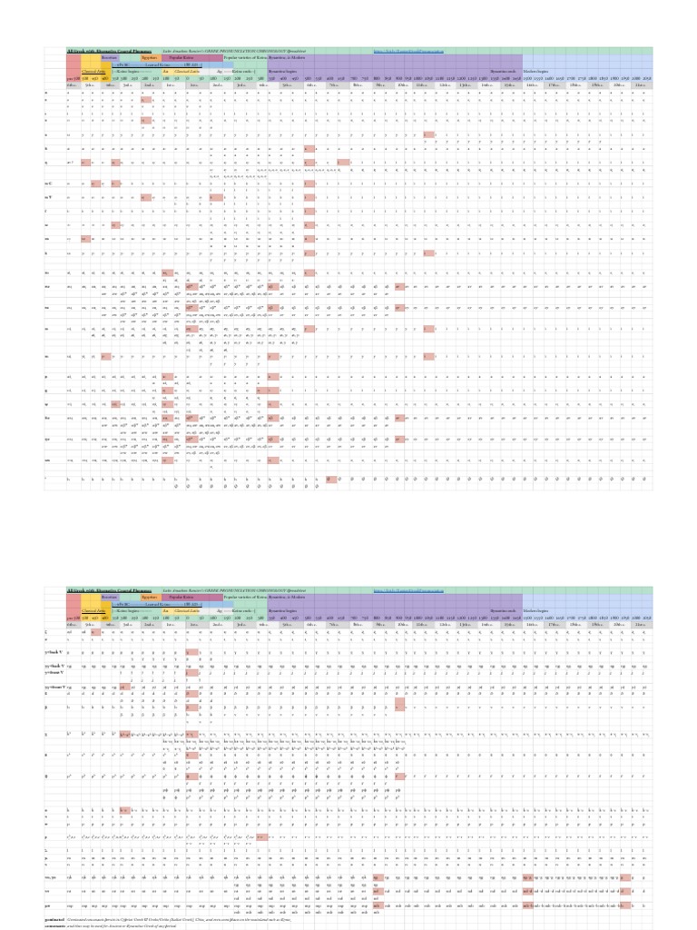 Ranieri's Greek Pronunciation Chronology - All Greek W - Alternative ...