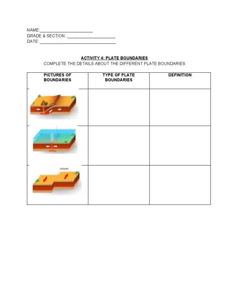 Activity 4: Plate Boundaries | PDF