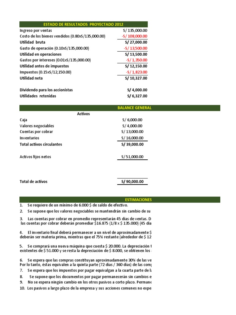 Caso Practico Balance General Proyectado | PDF | Compartir (Finanzas ...