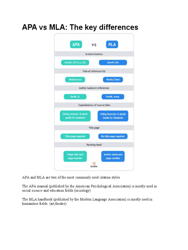 APA vs MLA: Key citation style differences | PDF | Citation | Apa Style