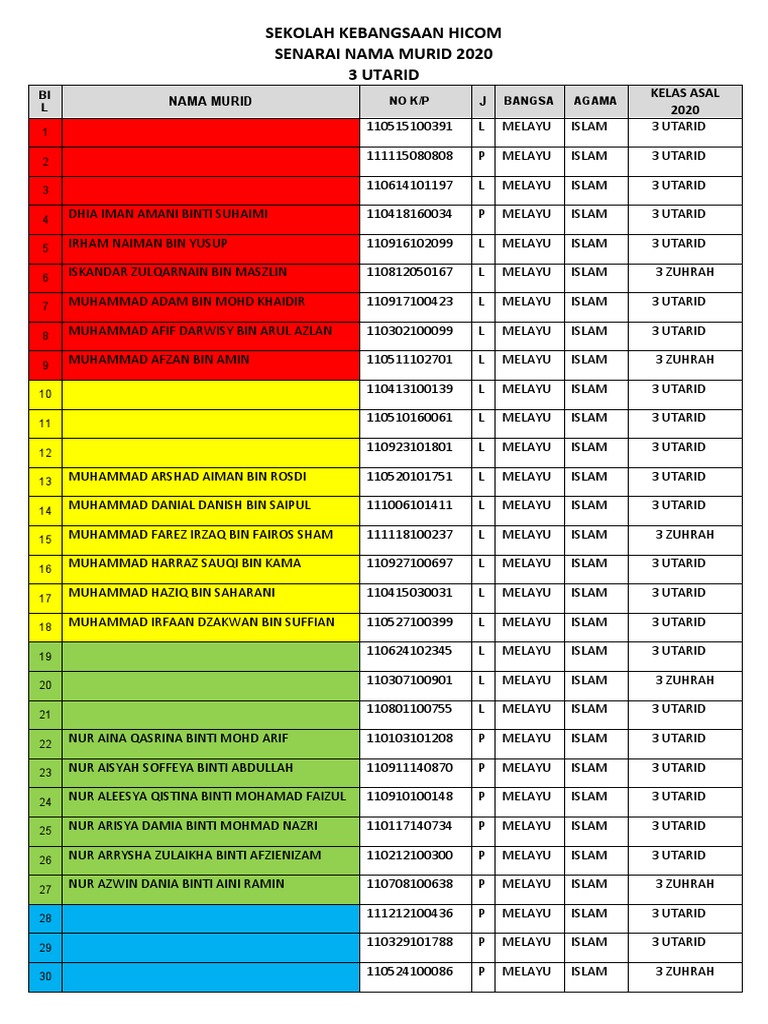 Sekolah Kebangsaan Hicom Senarai Nama Murid 2020 3 Utarid | PDF