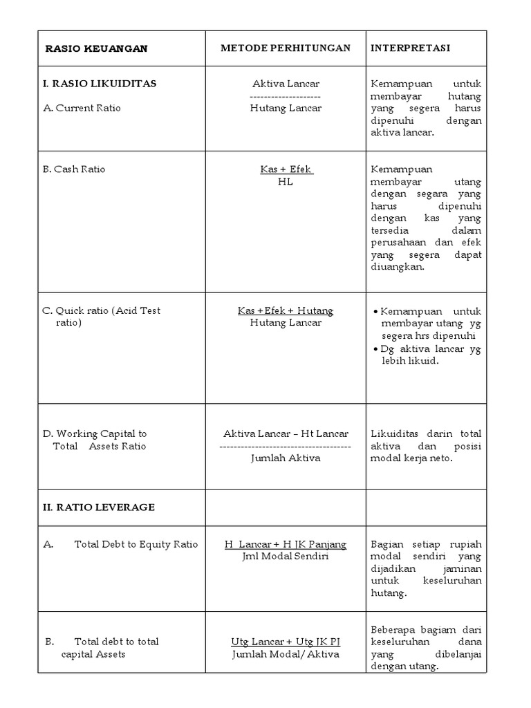 Rumus Rasio Keuangan Lengkap | PDF