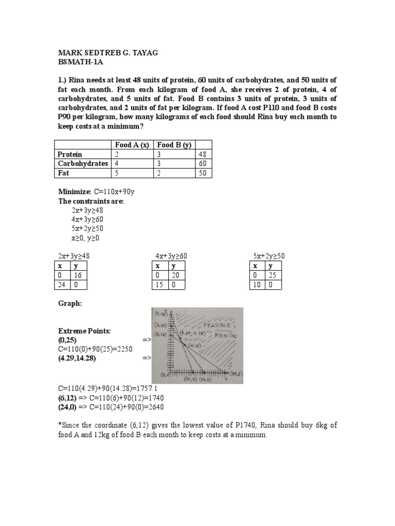 MMW Activity 02 | PDF