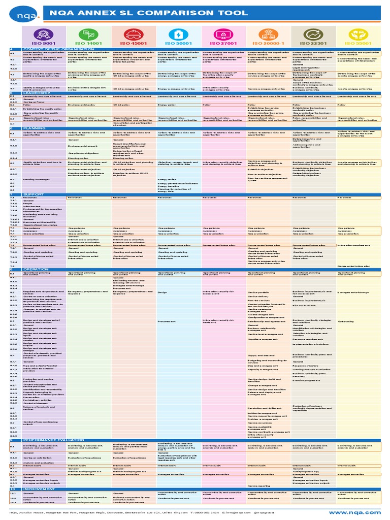 ANNEX SL COMPARISON TOOL-1 For All ISOs | PDF | Information Security | Risk