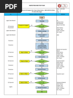 Process Flow Chart | PDF | Metalworking | Procedural Knowledge