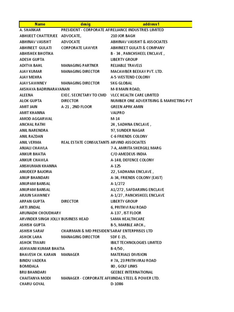 Resi 2 | Descargar gratis PDF | Delhi | New Delhi