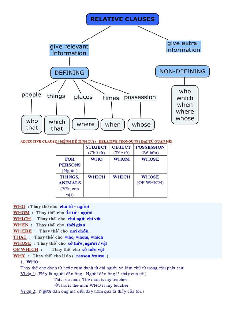 ADJECTIVE CLAUSE and RELATIVE PRONOUNS | PDF