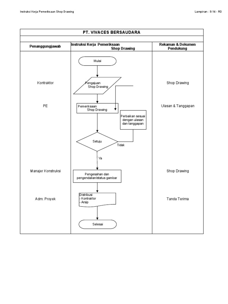 WP - 1.4.17. Flowchart Shop Drawing | PDF