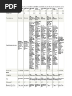 CT QC Form | PDF | Ct Scan | Imaging