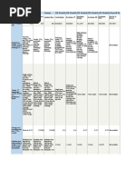 Lower Extremity Runoff CTA Protocol | PDF | Ct Scan | Angiography