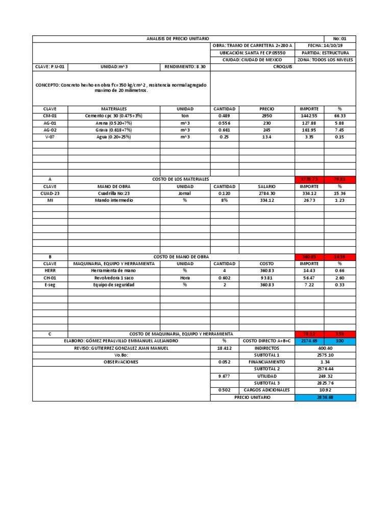 Analisis de Precio Unitario | PDF | Material compuesto | edificio
