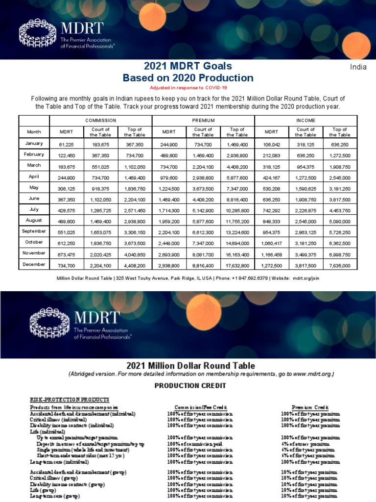 2021 Production Goal Chart - India | PDF | Annuity (American) | Life ...