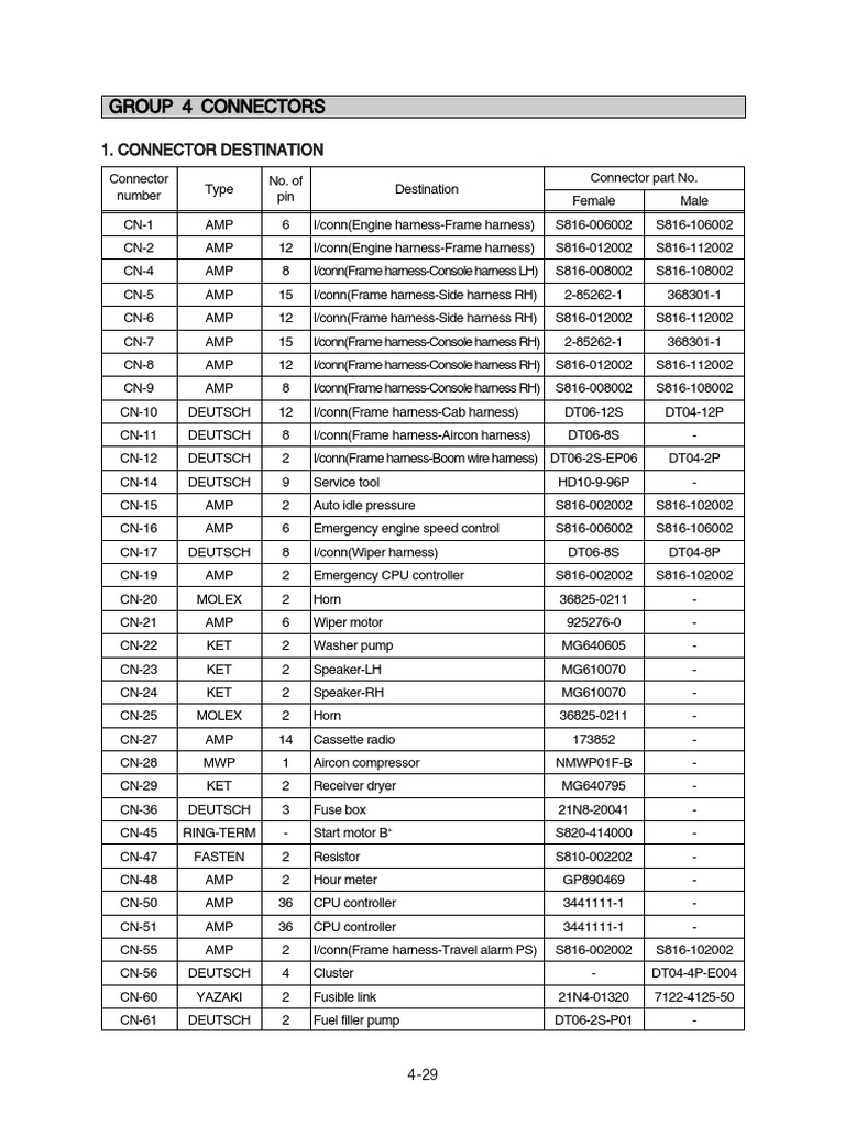 Group 4 Connectors: 1. Connector Destination | PDF | Ac Power Plugs And Sockets | Electrical ...
