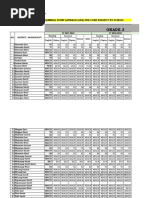 MDC Locations and Codes Directory | PDF | Mindanao | Philippines