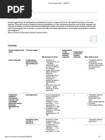 Zoxil S - SF Approved PIL | PDF | Birth Control | Breastfeeding