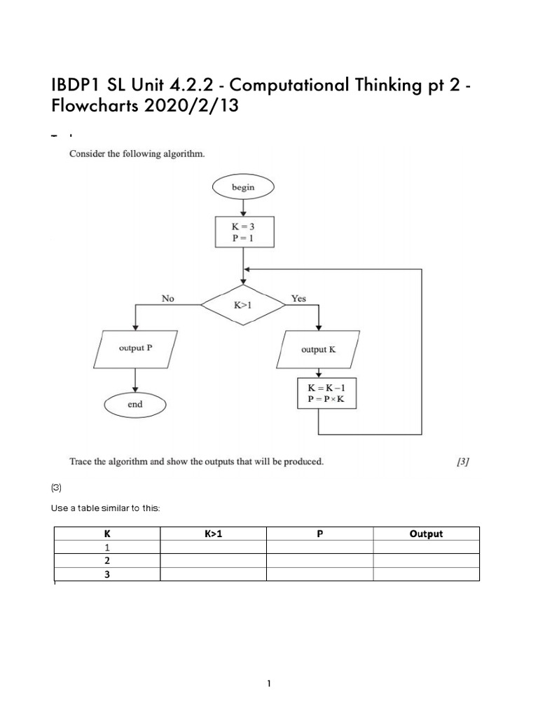IBDP1 SL Unit 4.2.2 - Computational Thinking PT 2 - Flowcharts 2020-2 ...
