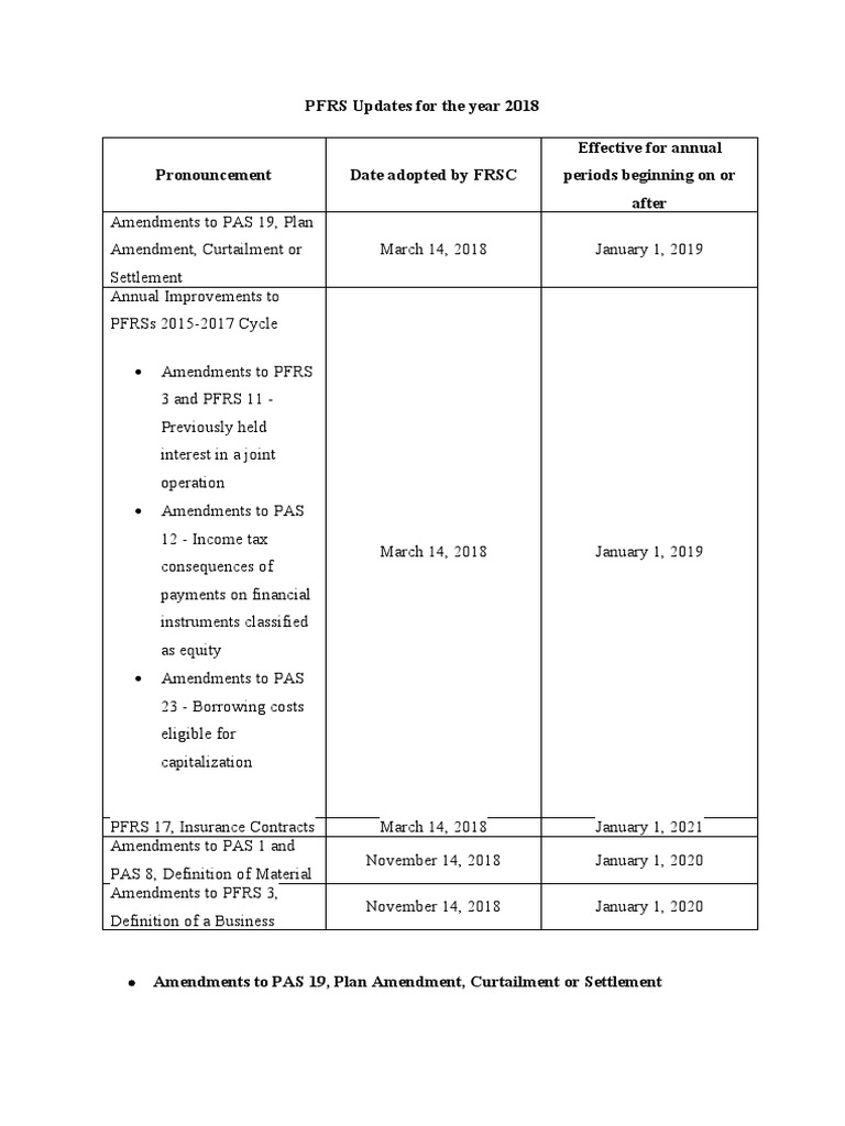PFRS 2018 Updates Overview | PDF | International Financial Reporting ...