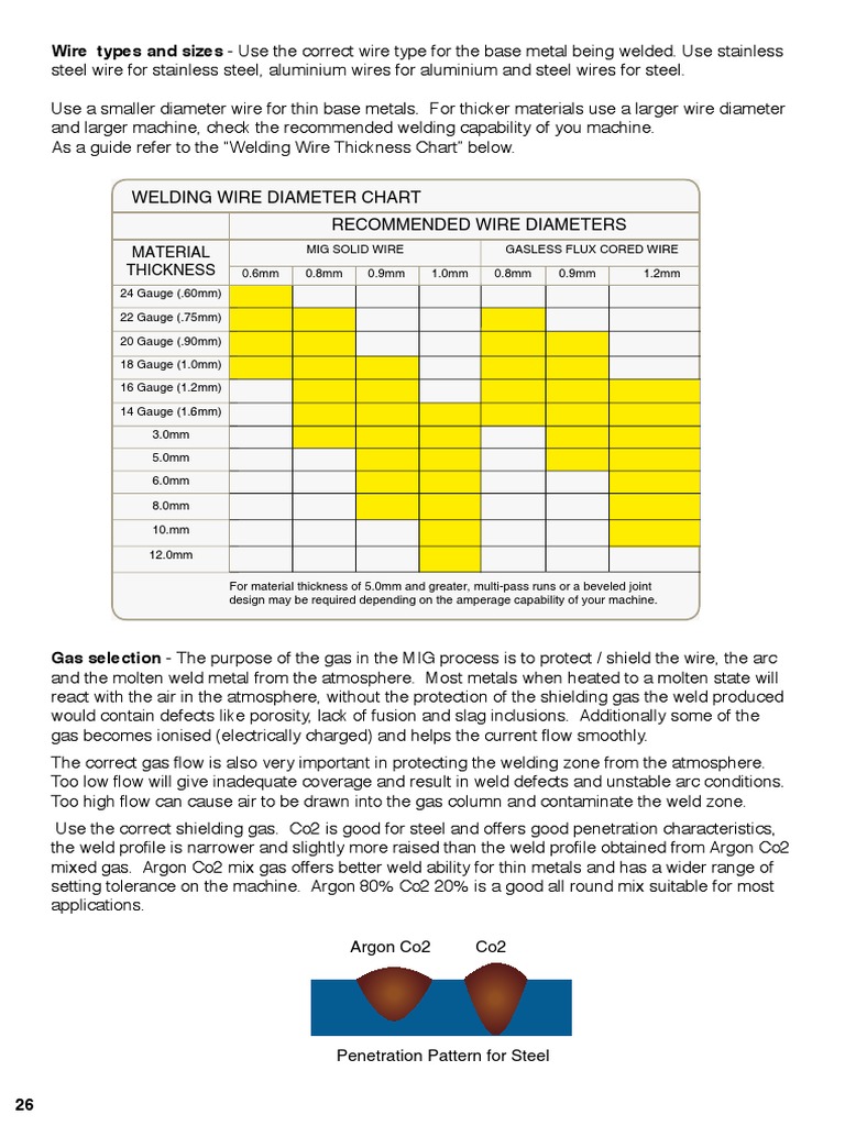 Mig Welding Gas Chart