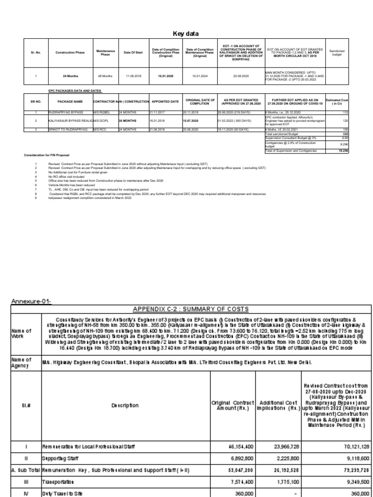 EOT Calculation Sheet Revised As Per Sir | PDF | Business
