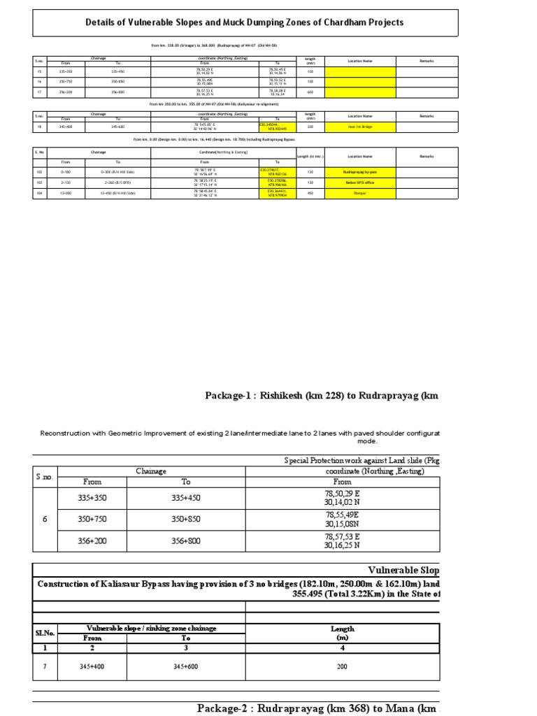 Formatted Vulnerable Slopes and Muck Dump Sites Details | PDF | Earth ...