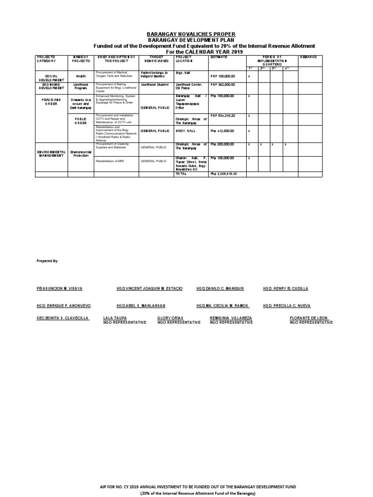 Barangay Development Plan | PDF | Child Protection | Emergency Management