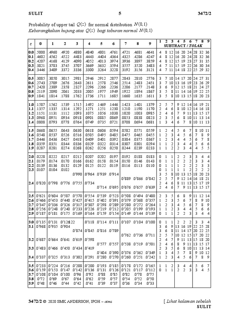 03 Table N (0,1) Eng-Malay | PDF
