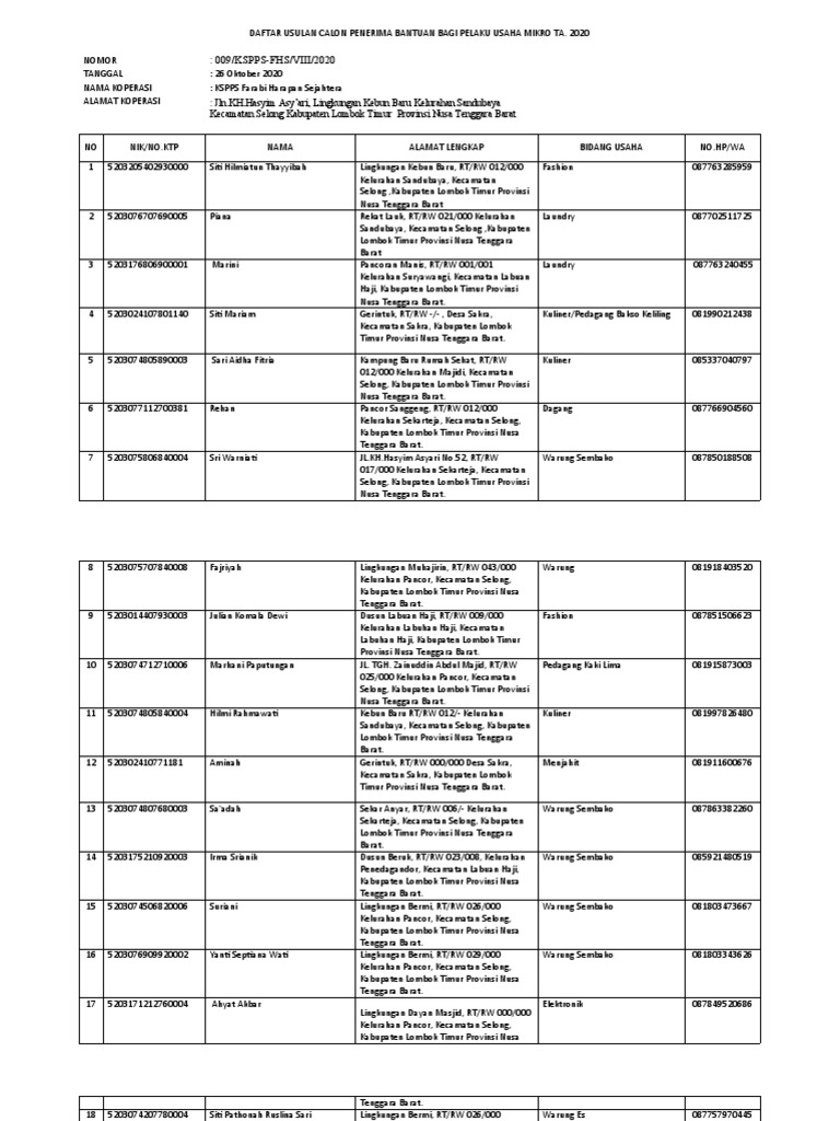 Daftar Usulan Calon Penerima Bantuan Bagi Pelaku Usaha Mikro Ta | PDF