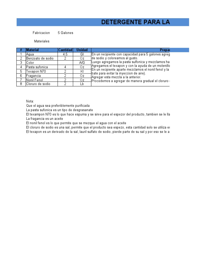 Formulas 2da Edicion | PDF | Detergente | sal