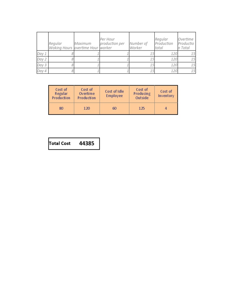 Assignment | PDF | Overtime | Employee Relations