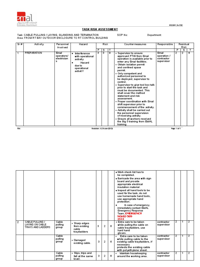 Cable Pulling / Laying, Glanding and Termination SOP: Task Risk ...
