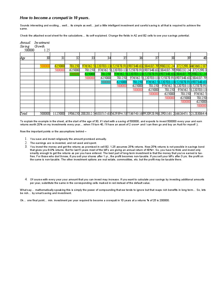 How To Become A Crorepati in 10 Years | PDF | Investing | Wealth
