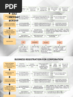 Sample - Original SEC Registration | PDF