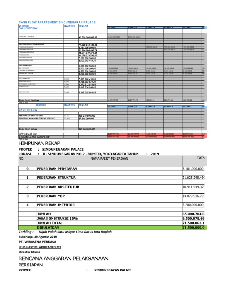 Cash Flow Sindunegaran Pak Eka | PDF