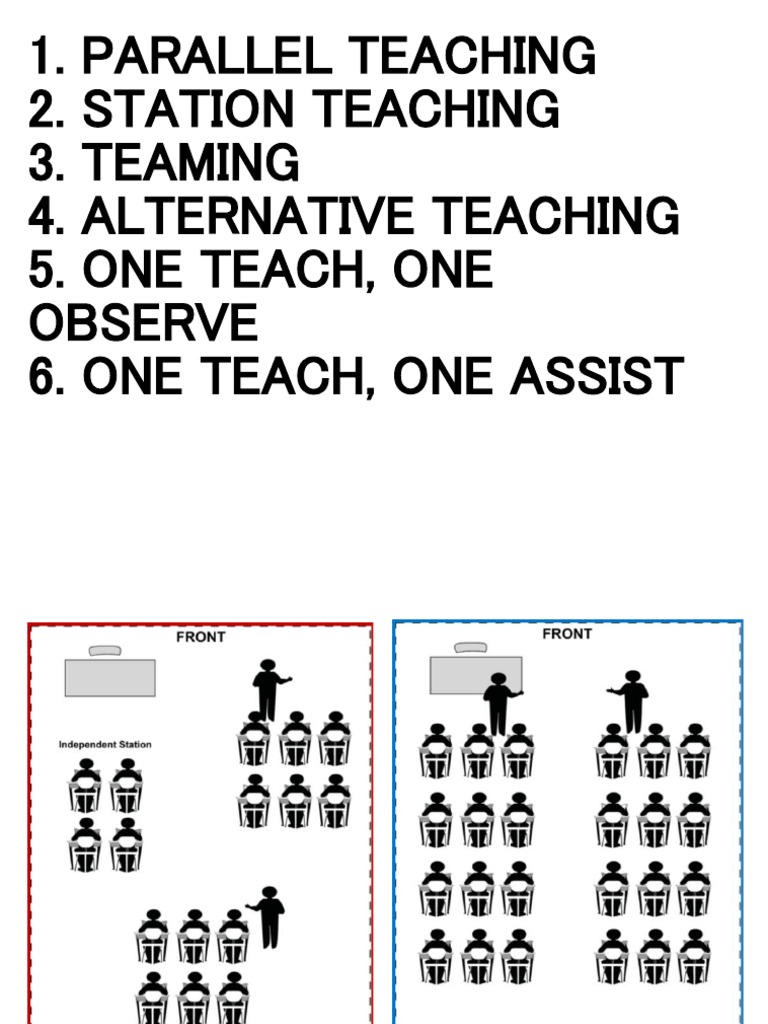 Activity - Model of Team Teaching | PDF