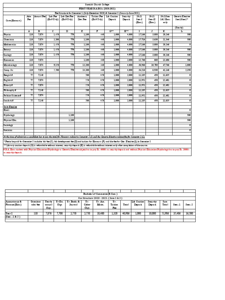 Scottish Church College Fees 2020-21 | PDF | Bachelor Of Arts | Academia