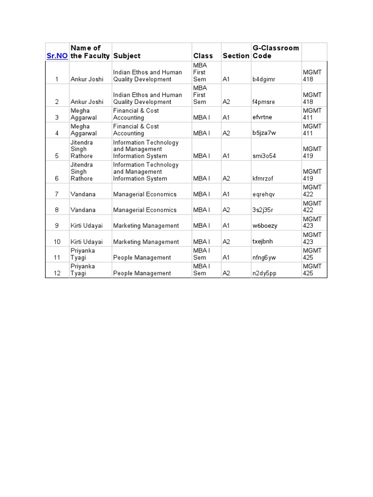 Class Codes | PDF