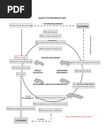 IMS Process Map | PDF | Quality Management System | Computing