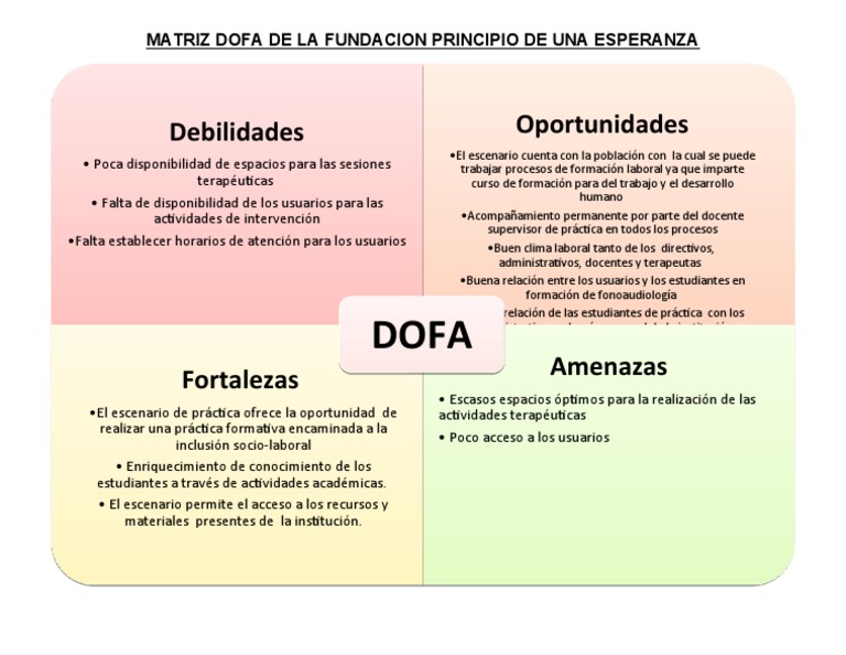 Matriz Dofa | PDF