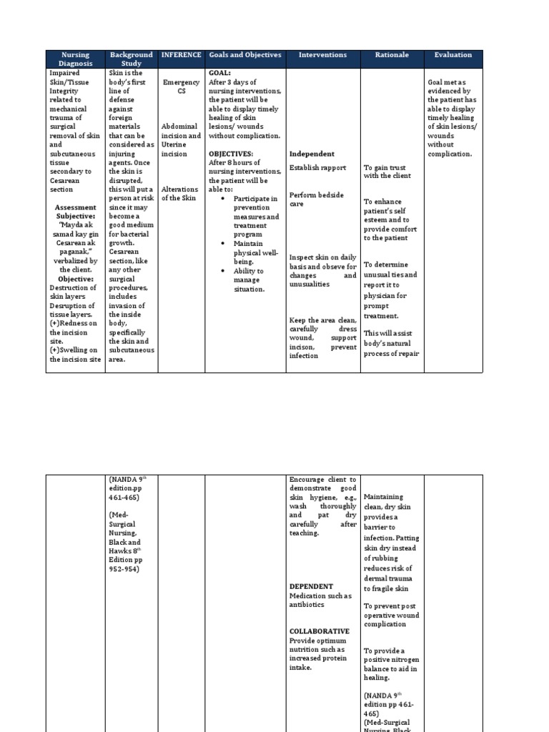 Nursing Diagnosis Background Study Inference Goals and Objectives Interventions Rationale ...