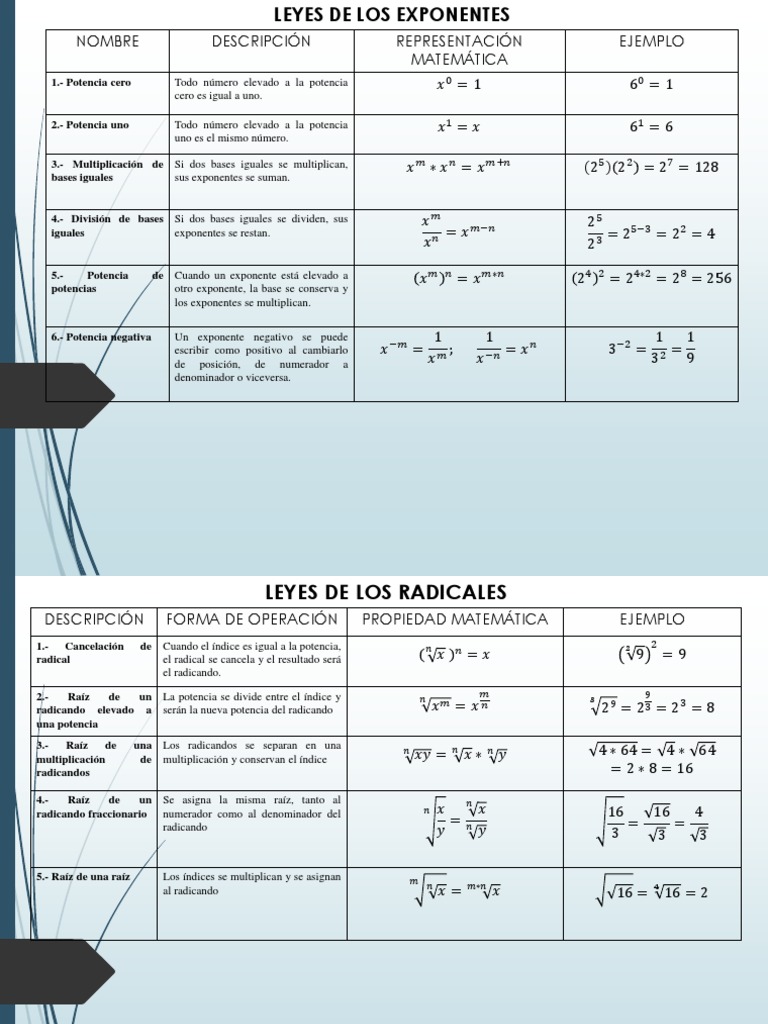 Leyes de Los Exponentes y Radicales | PDF | Exponenciación | Fracción ...