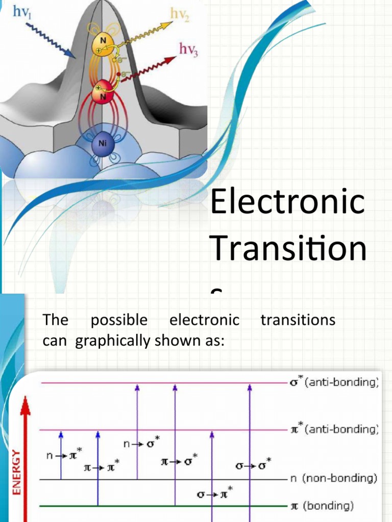 Types of Electronic Transitions in UV Spectroscopy | PDF | Chromophore ...