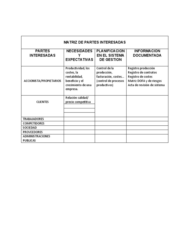 Matriz de Partes Interesadas en Gestión | PDF
